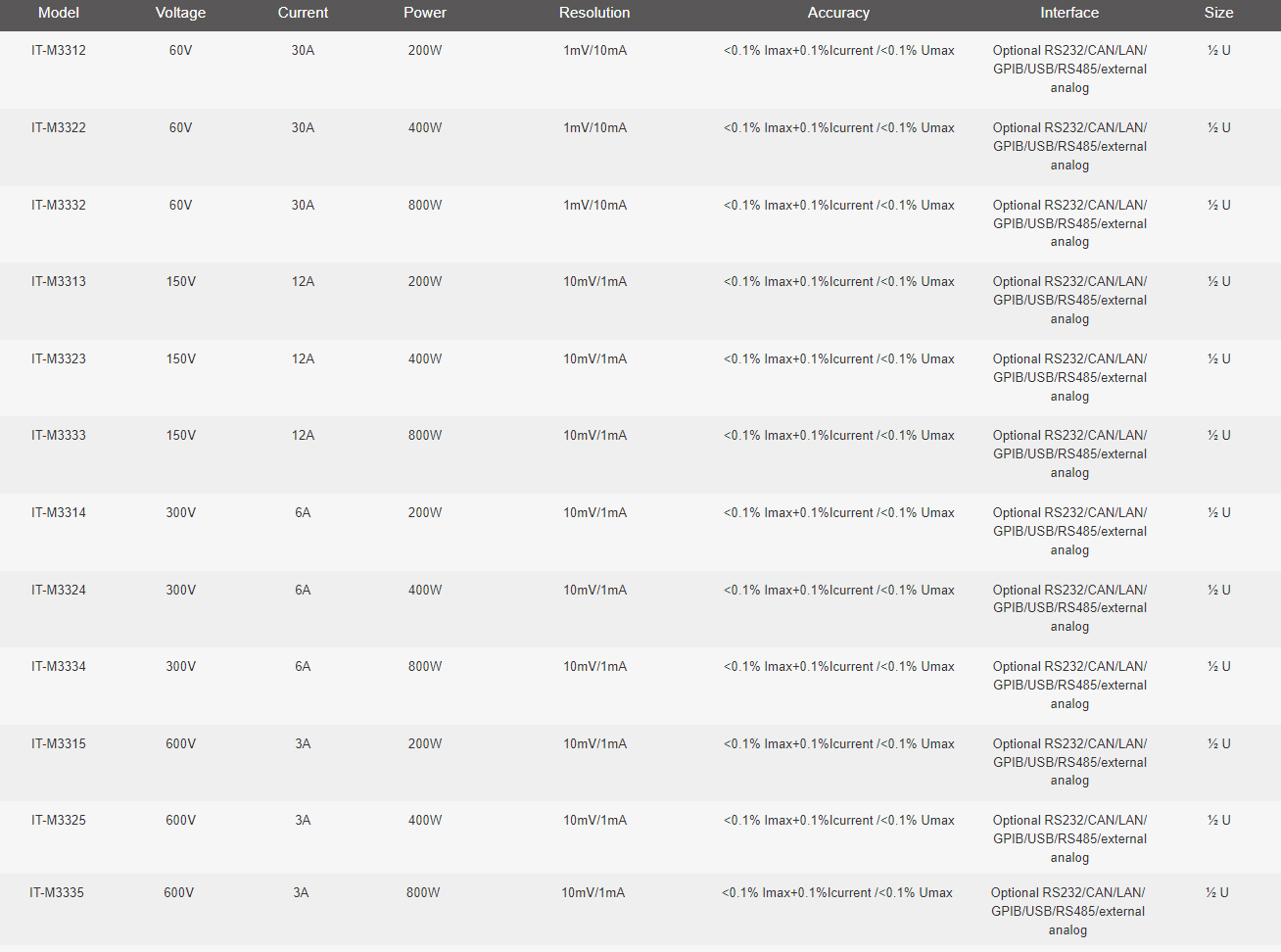 IT-M3300 에너지 회생 로드 : DC ELECTRONIC LOADDC POWER SUPPLYAC POWER SUPPLYDC ELECTRONIC LOADAC ...